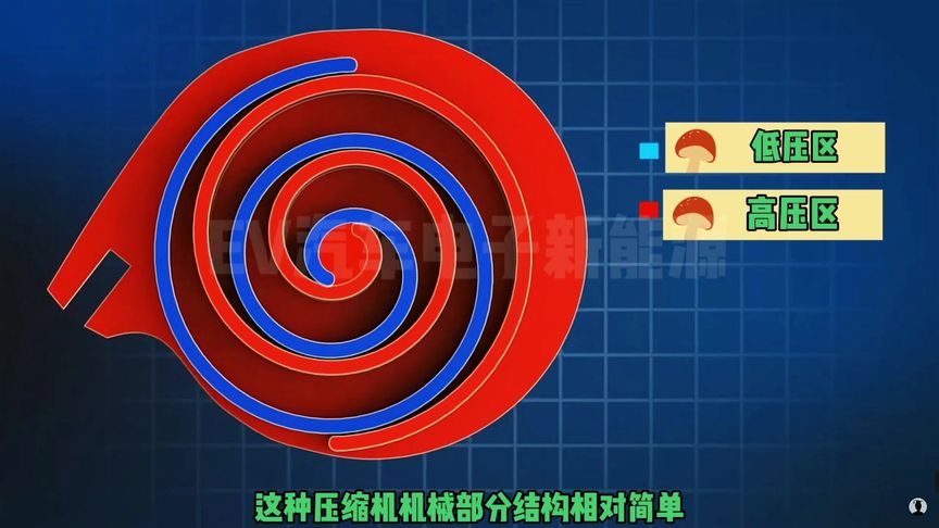 新能源汽车空调电动压缩机工作原理#新能源汽车维修培训