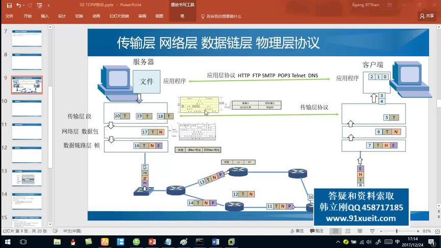 09 网络层协议-使得数据包能够经过不同厂家的路由器转发OK