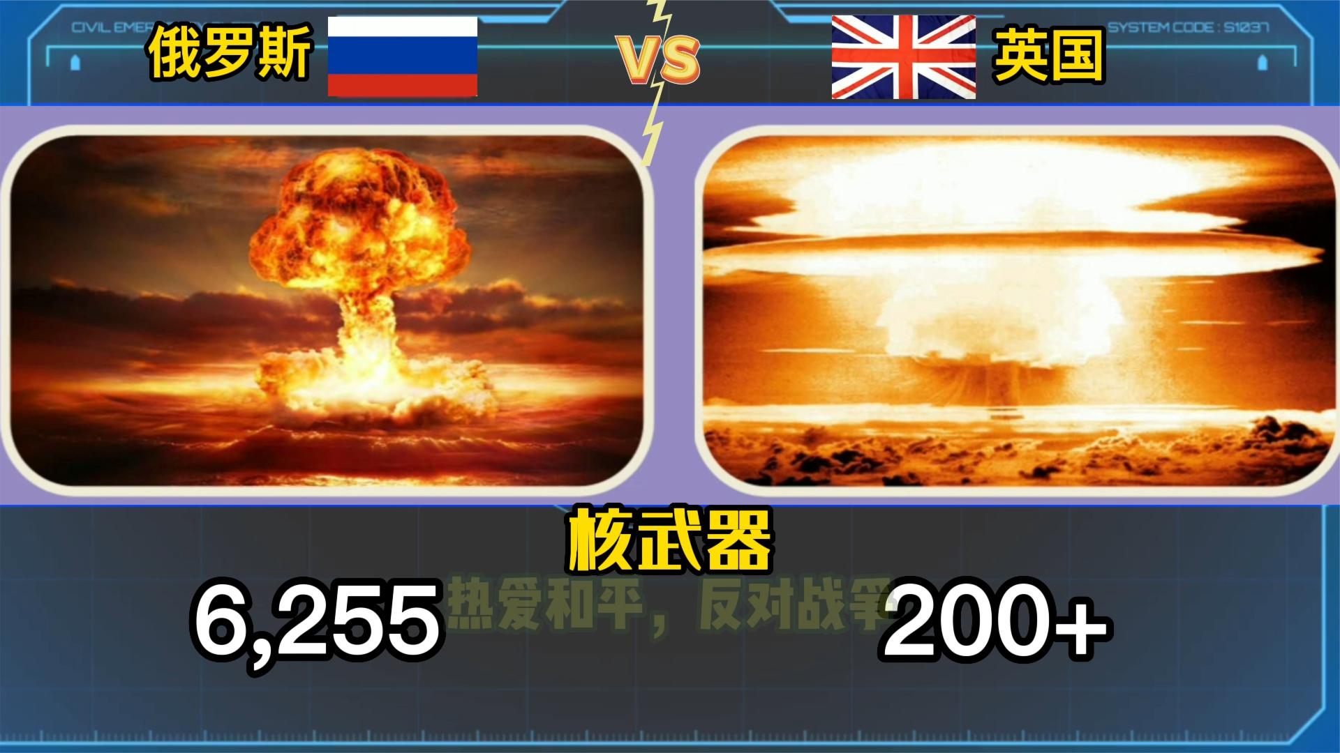 俄罗斯vs英国谁能赢?俄罗斯和英国军事力量对比-2022年