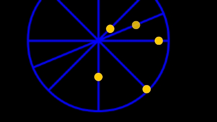 【自制动画】令人惊奇的直线圆周运动