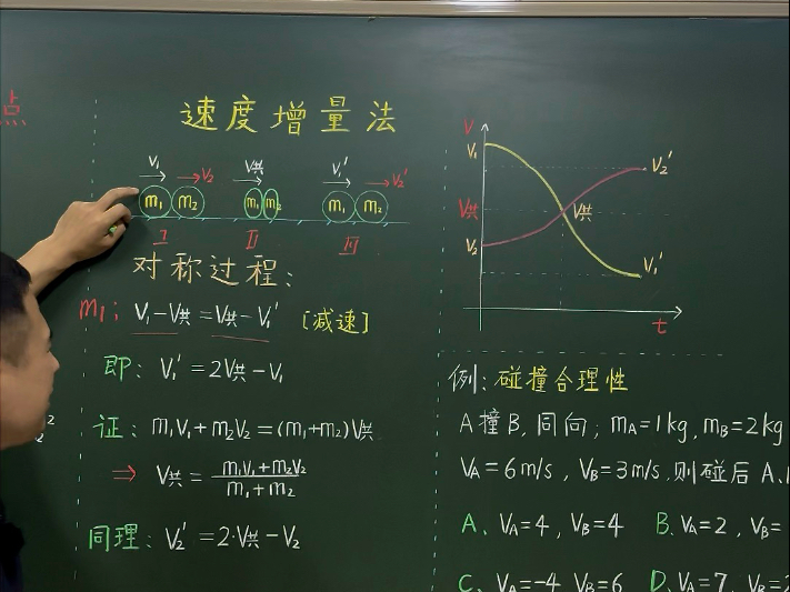 动量守恒,弹性碰撞模型,速度增量法
