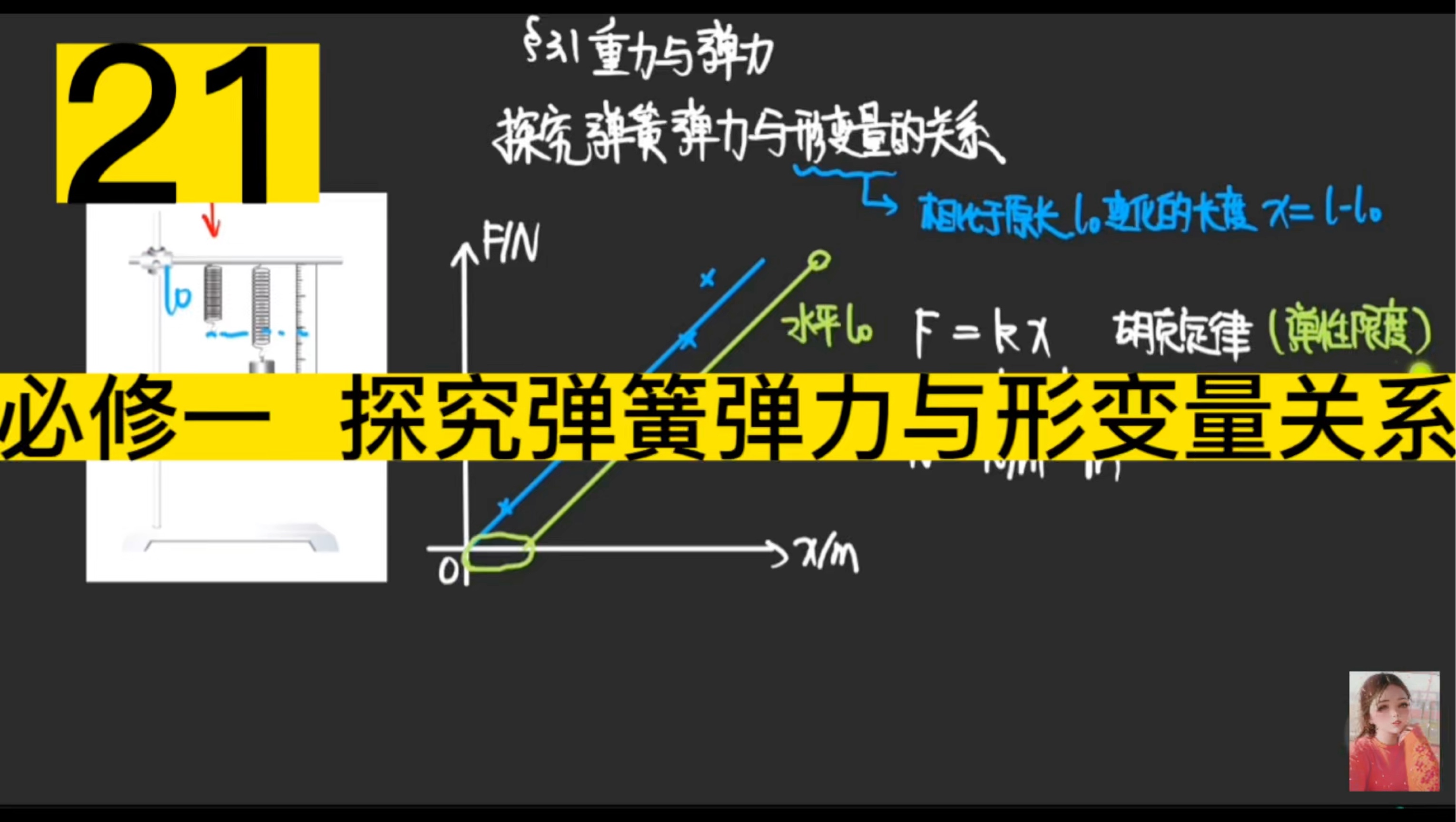 21高中物理必修一 3.1重力与弹力 (探究弹簧弹力与形变量的关系)