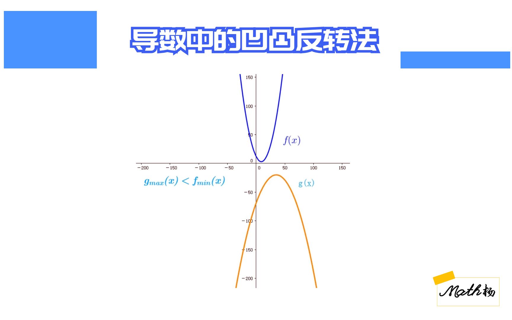 高考数学:导数不等式证明题的常用方法—凹凸反转法
