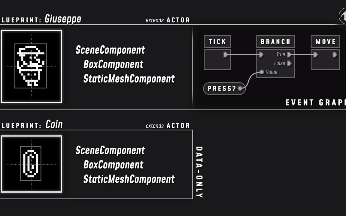 [转载]Unity VS Unreal (Actor 和 Components)(组合 和 继承)