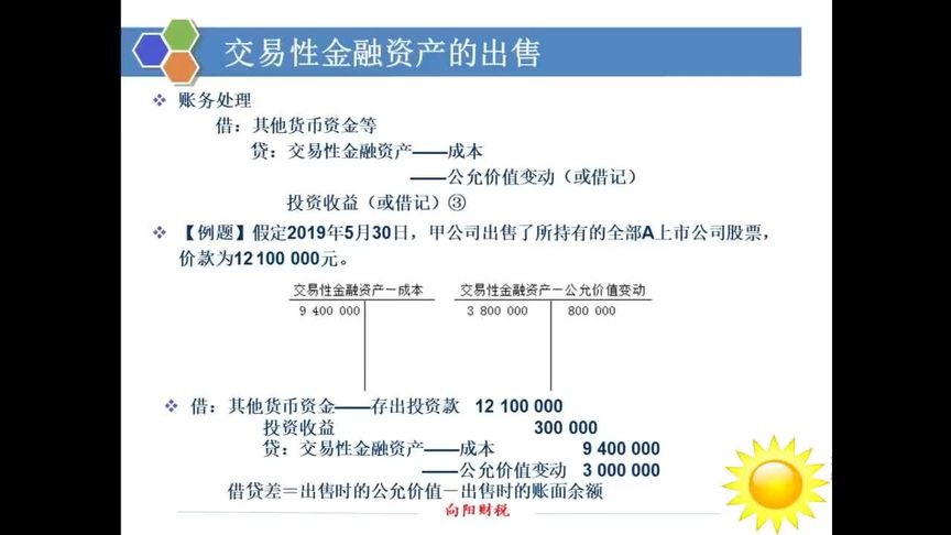 交易性金融资产出售