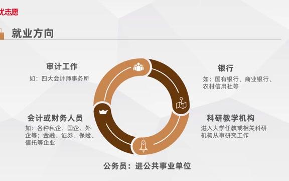 【财务分析】财务管理专业解读:一个有“钱途”的专业,企业必备,就业...