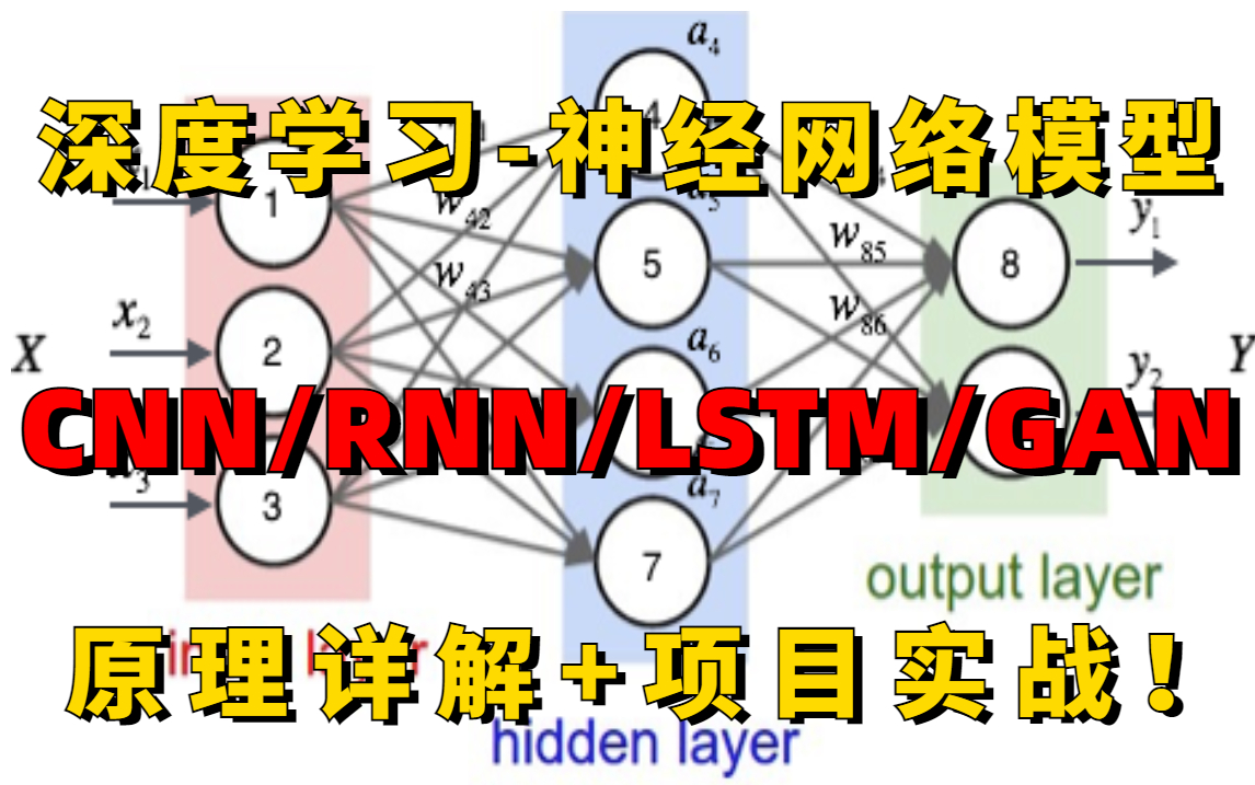 ...神经网络模型详解】唐宇迪博士终于把神经网络模型CNN/RNN/LSTM...