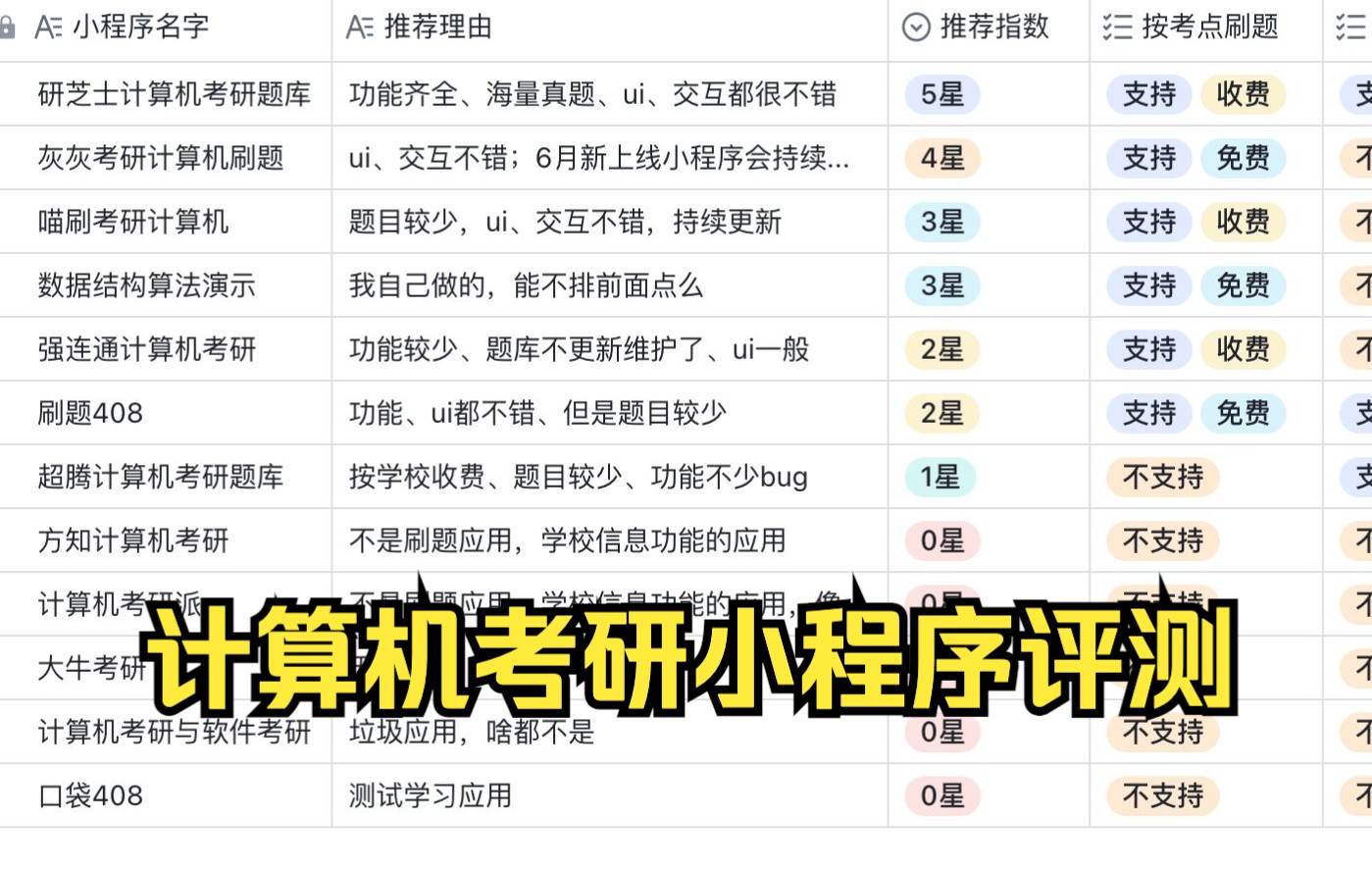 B站最全的计算机考研小程序评测