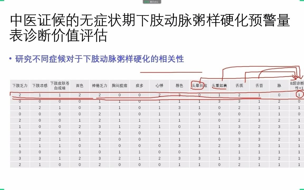 还在用统计分析软件解决患者术后预测,预后分析?新的方法来了,完胜...
