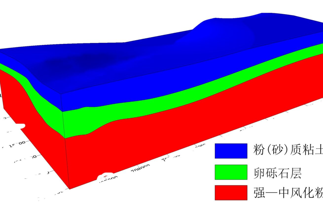 3DMine地质建模视频教程