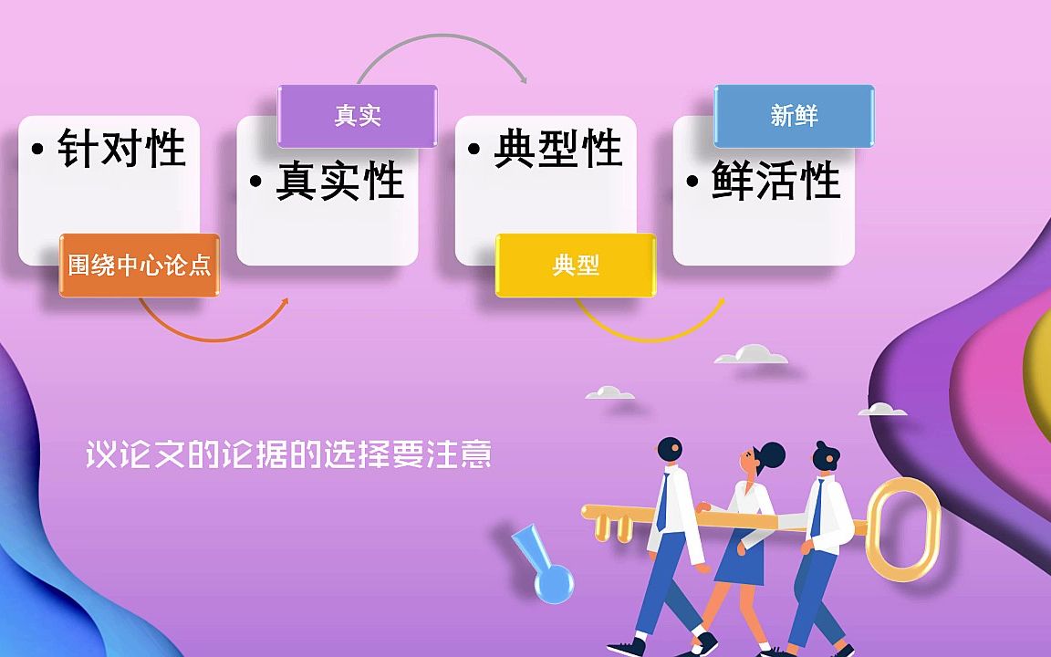 议论文论据的选择和使用(一):让插画动起来的教学课件PPT