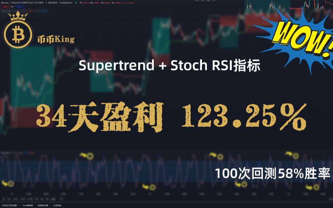 No.6 -分享一个基于Supertrend + Stoch RSI的交易策略