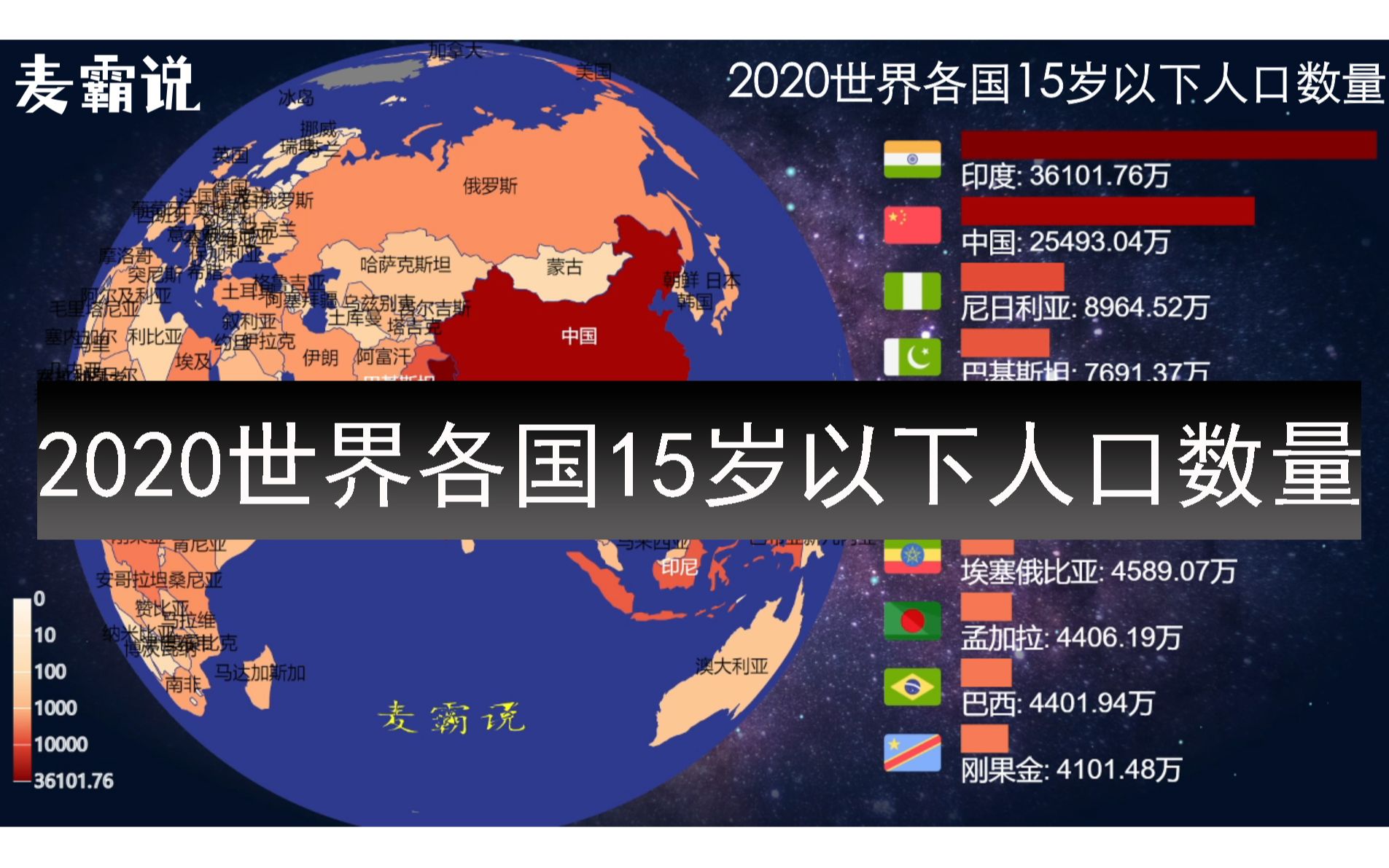 ...数据可视化】少年强则国强!2020世界各国15岁以下人口数量排行榜