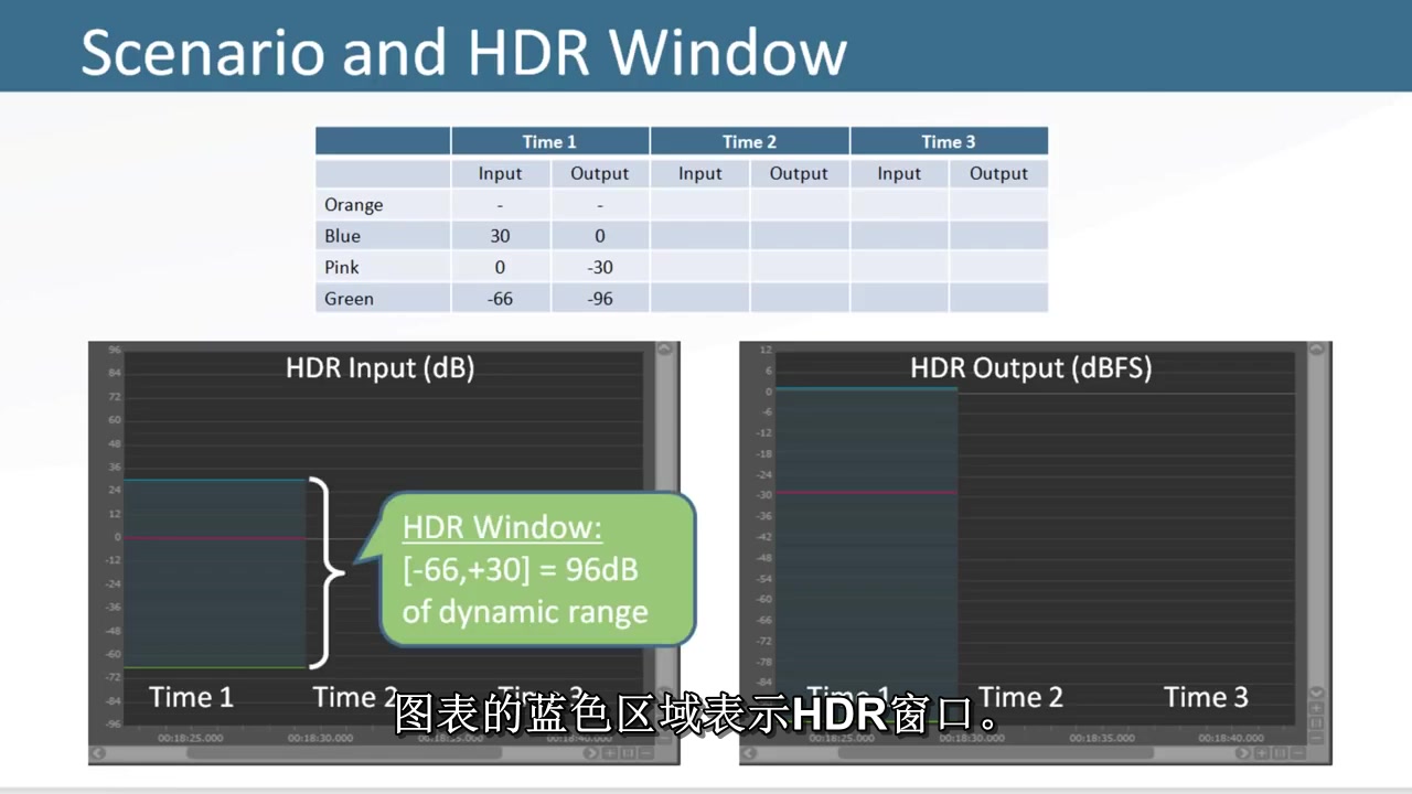 HDR音频:如何在Wwise中设置HDR音频