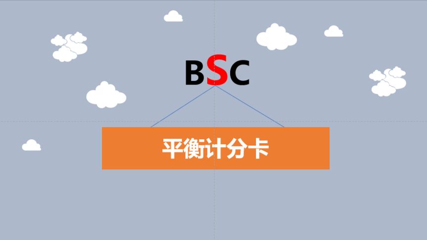 平衡计分卡助力企业盈利能力的提升