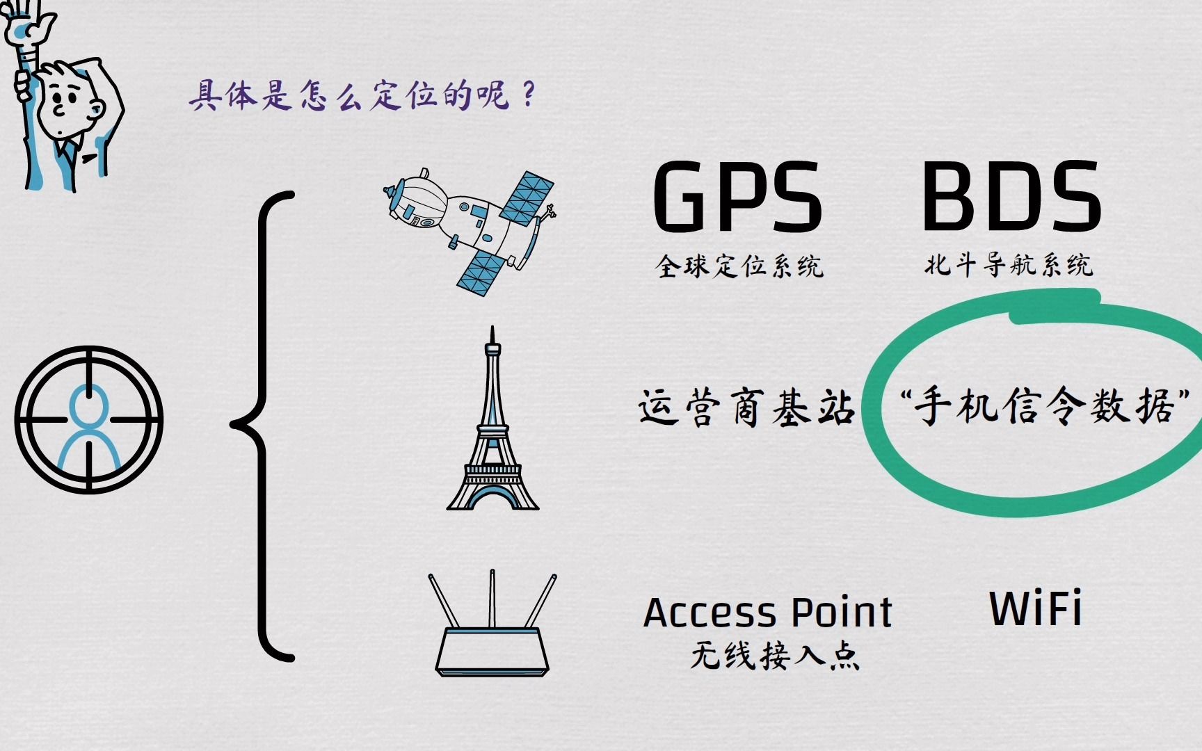 大数据是如何找到你的?