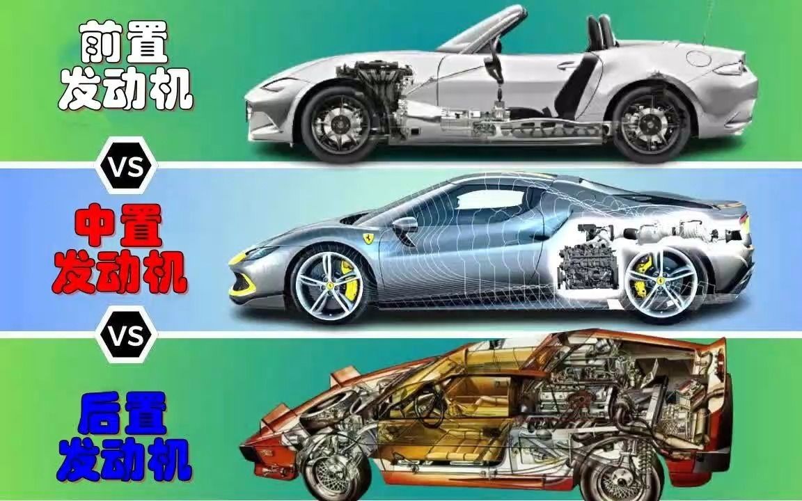 汽车中的发动机安置 前置 vs 中置 vs 后置发动机 知识