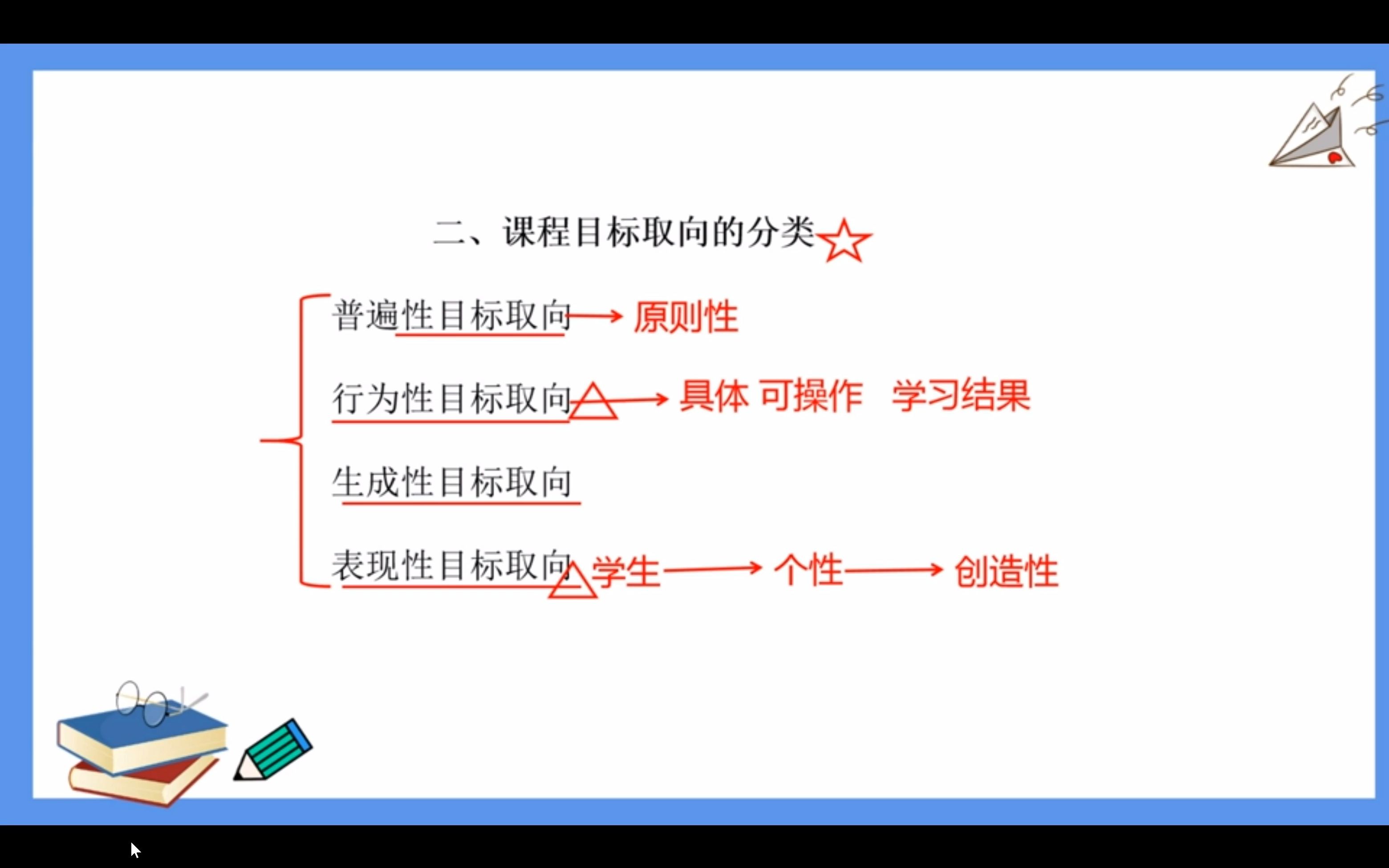 26 第五章课程第二节 课程目标.mp4