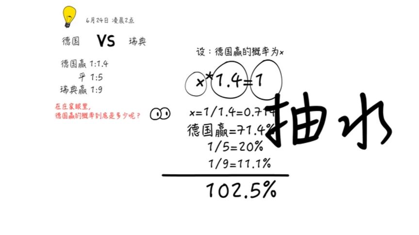 世界杯买球的时候,怎样用赔率算出胜率?