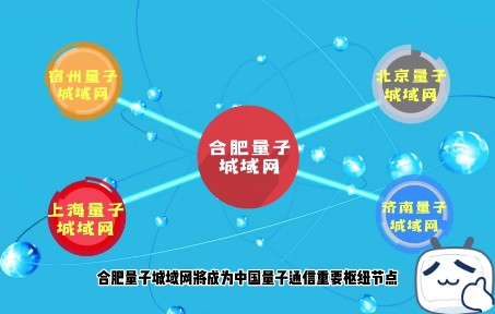 1分钟带你了解量子城域网