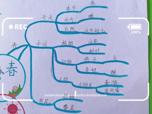 思维导图写作,高效的学习方法,明显的学习效果!孩子轻松掌握