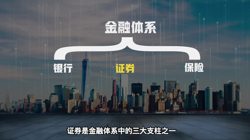 为什么说证券是金融体系中的三大支柱之一呢?
