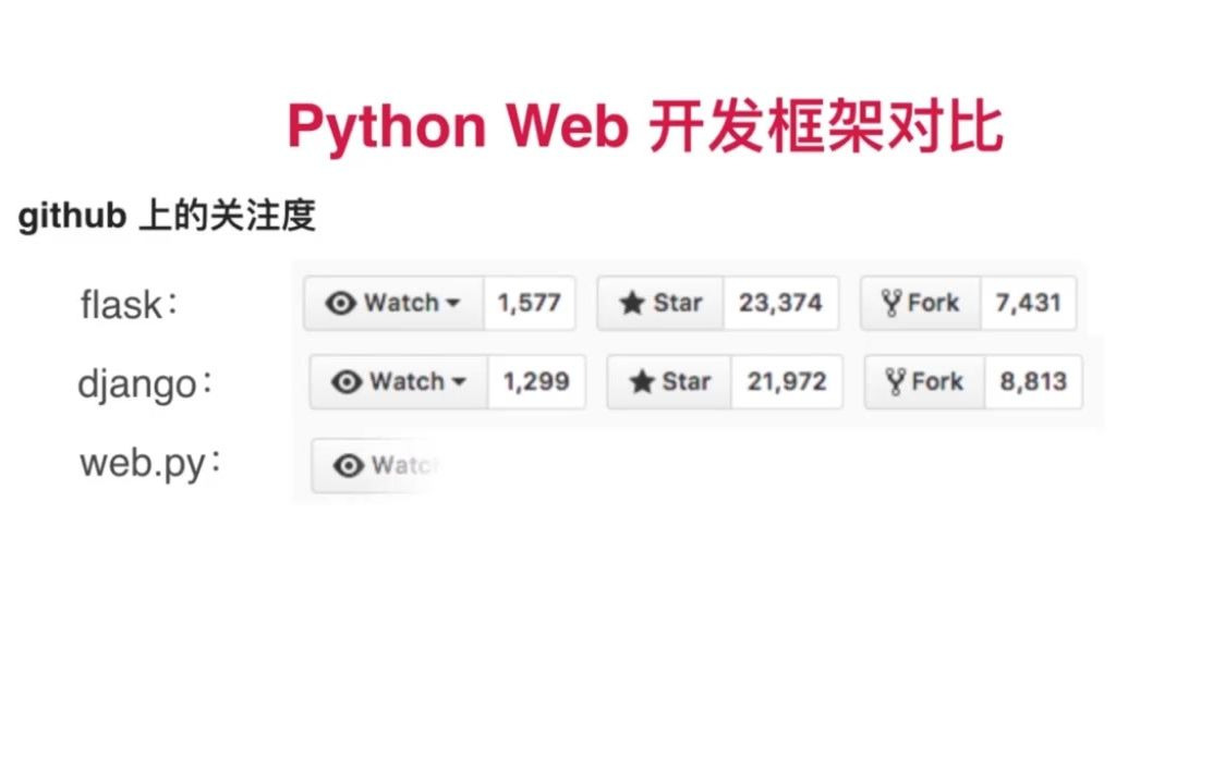 Python 全栈案例初体验——python_web_开发框架对比
