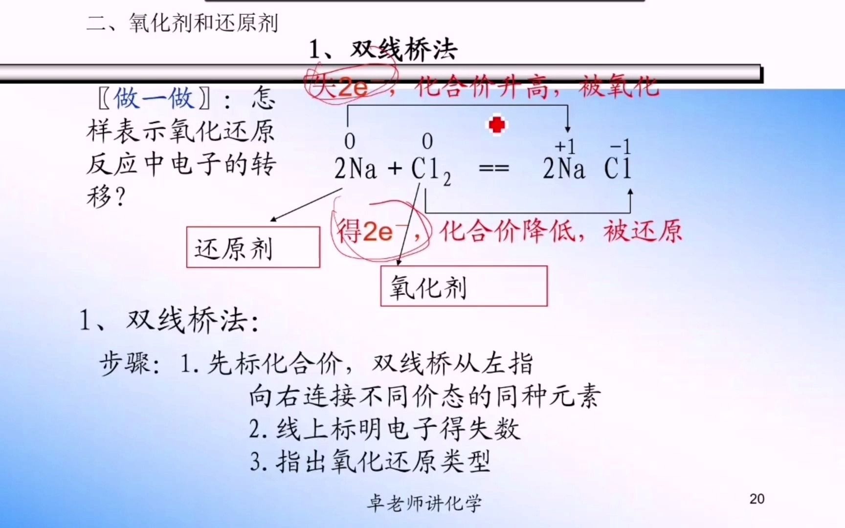 86 用双线桥法表示氧化还原反应的电子转移