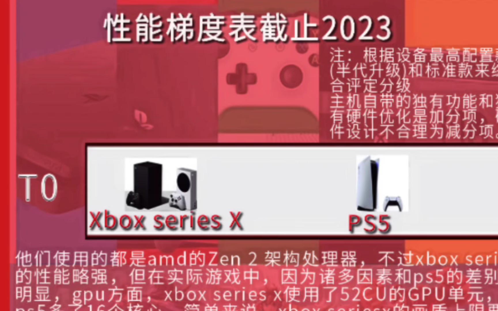 游戏机综合性能梯度表排名_单机游戏热门视频