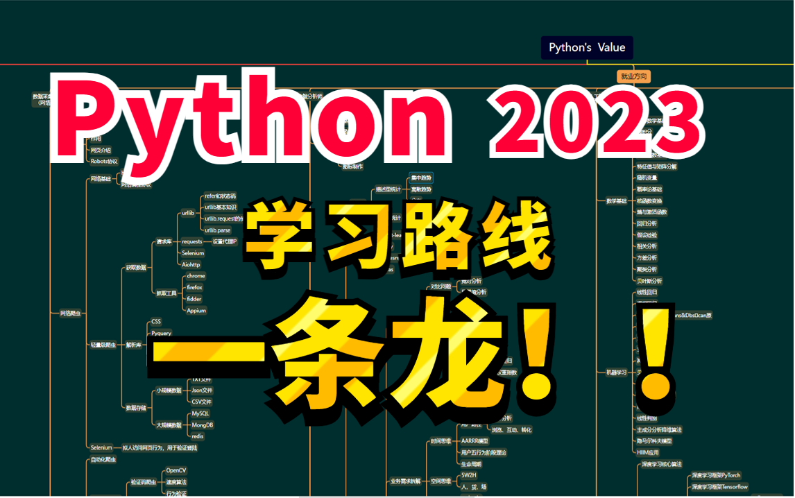 ...修改上百次!】适合所有零基础人群的最全最新的,Python学习路线我给...