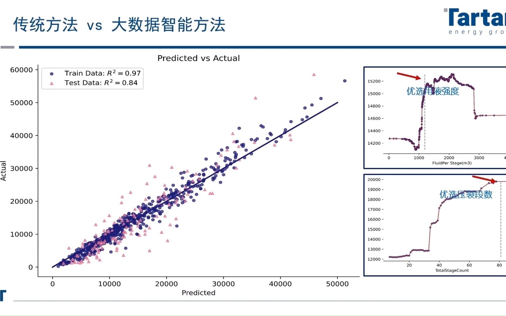 压裂参数优化软件