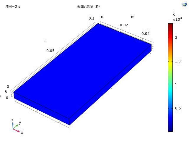 comsol焊接熔池流动