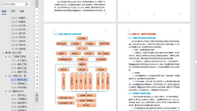 #投标 #技术标 #施工组织设计 投标技巧005劳动力计划图表