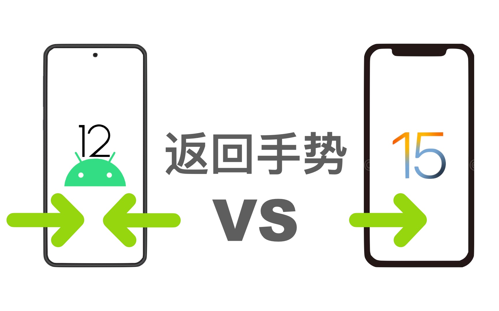 Android右侧滑动返回手势更好用?两大平台返回交互逻辑解读