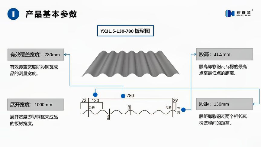 彩钢瓦系列_第12讲彩钢瓦价格31.5-130-780