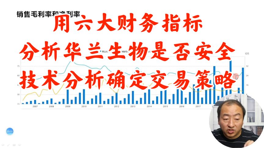 用6大财务指标负责分析个股经营状况,用技术分析确定交易策略!