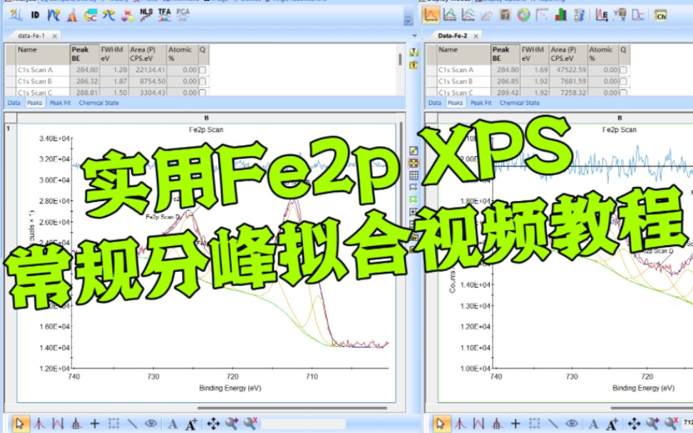 ...XPS分峰拟合视频教学-铁 Fe2p理论基础和常规分峰拟合 数据处理方法
