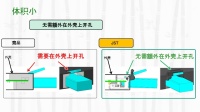 JST RJ2: RJ45电线用小型化接口连接器