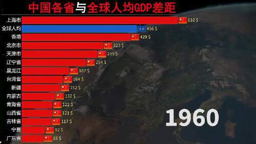中国省份经济大PK!人均GDP超欧美?全球排名令人意外!