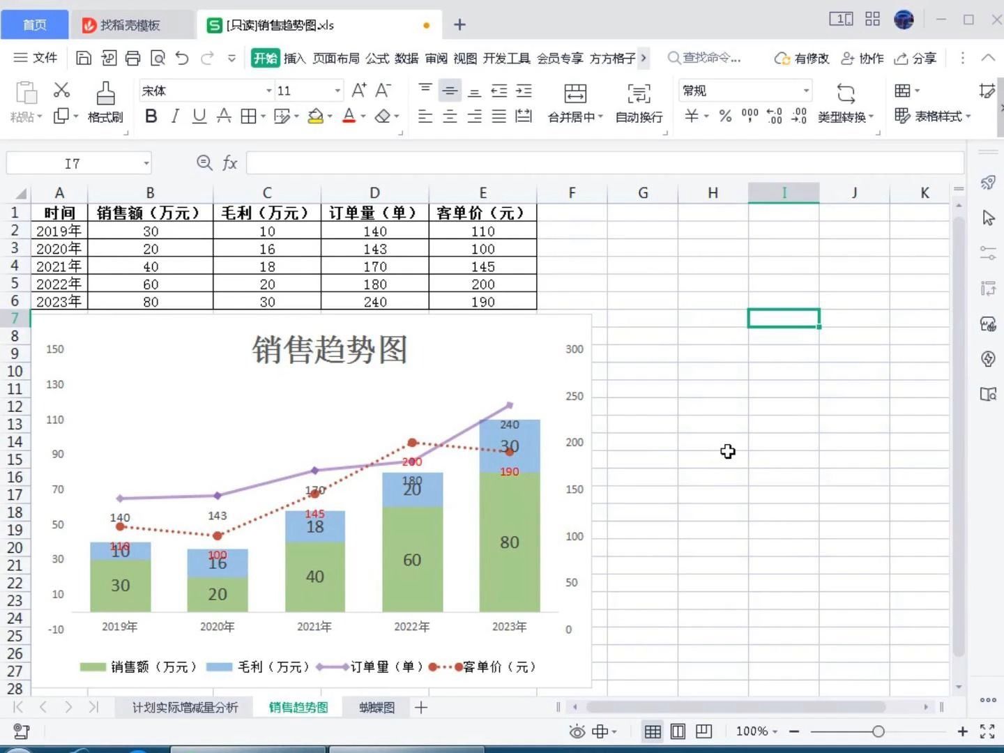 学会用Excel制作一个老板喜欢看的销售趋势图其实很简单