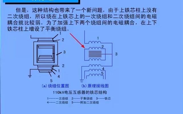 注册电气工程师基础视频-电磁式电压互感器介绍