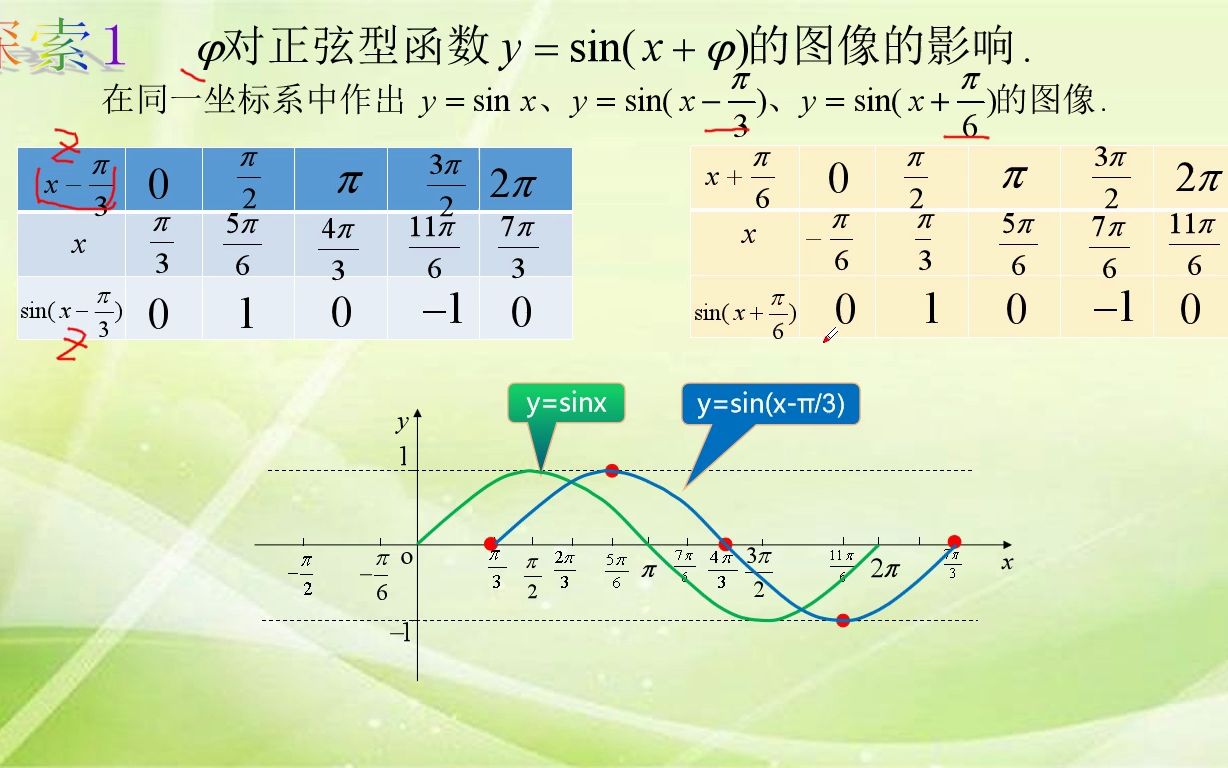 正弦型函数的图像