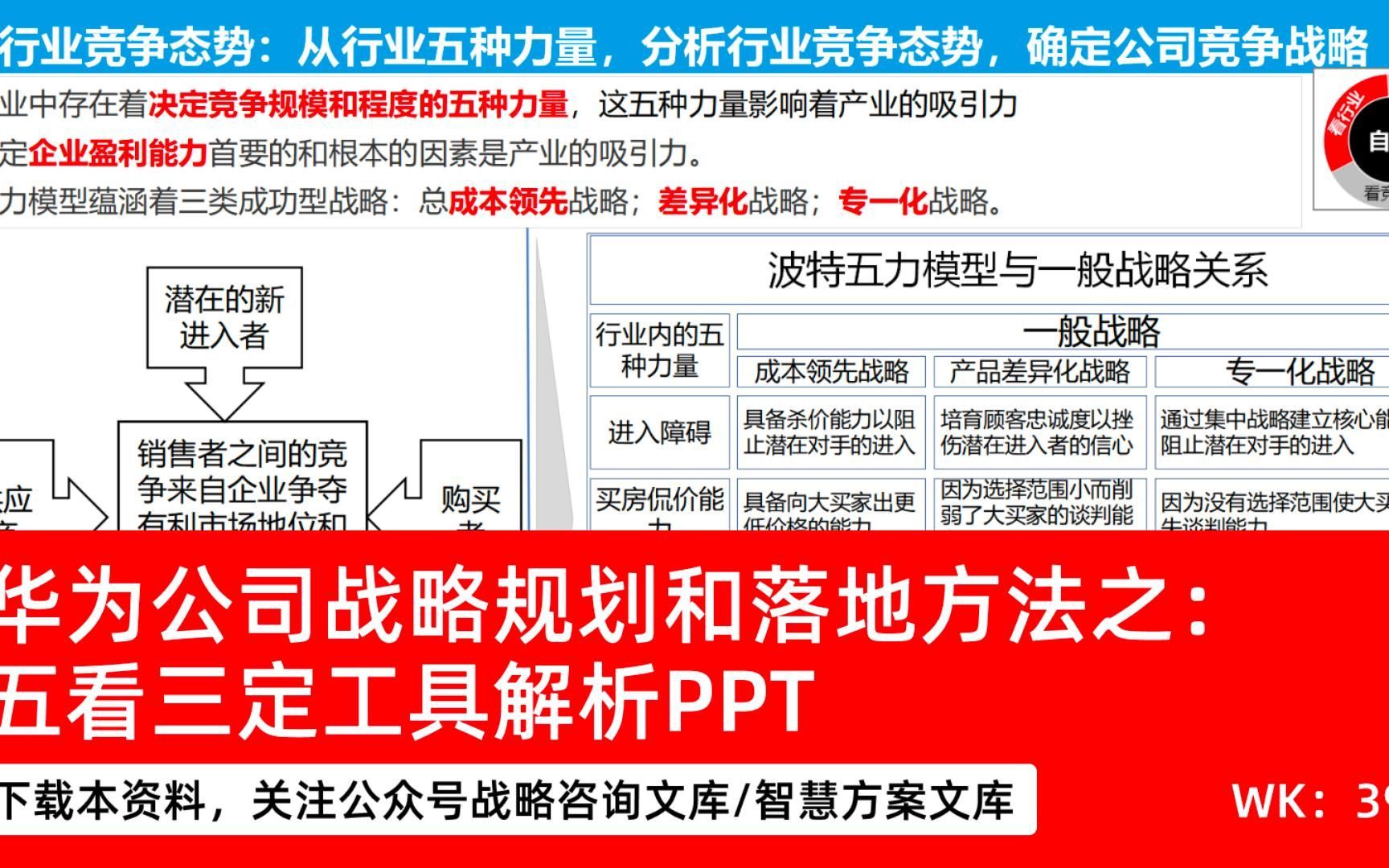 华为公司战略规划和落地方法之:五看三定工具解析