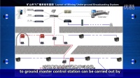 矿用广播装置介绍