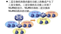 4. VLAN路由