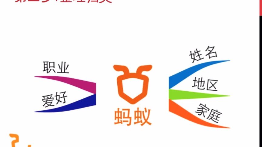 七个步骤,带你用思维导图做自我介绍