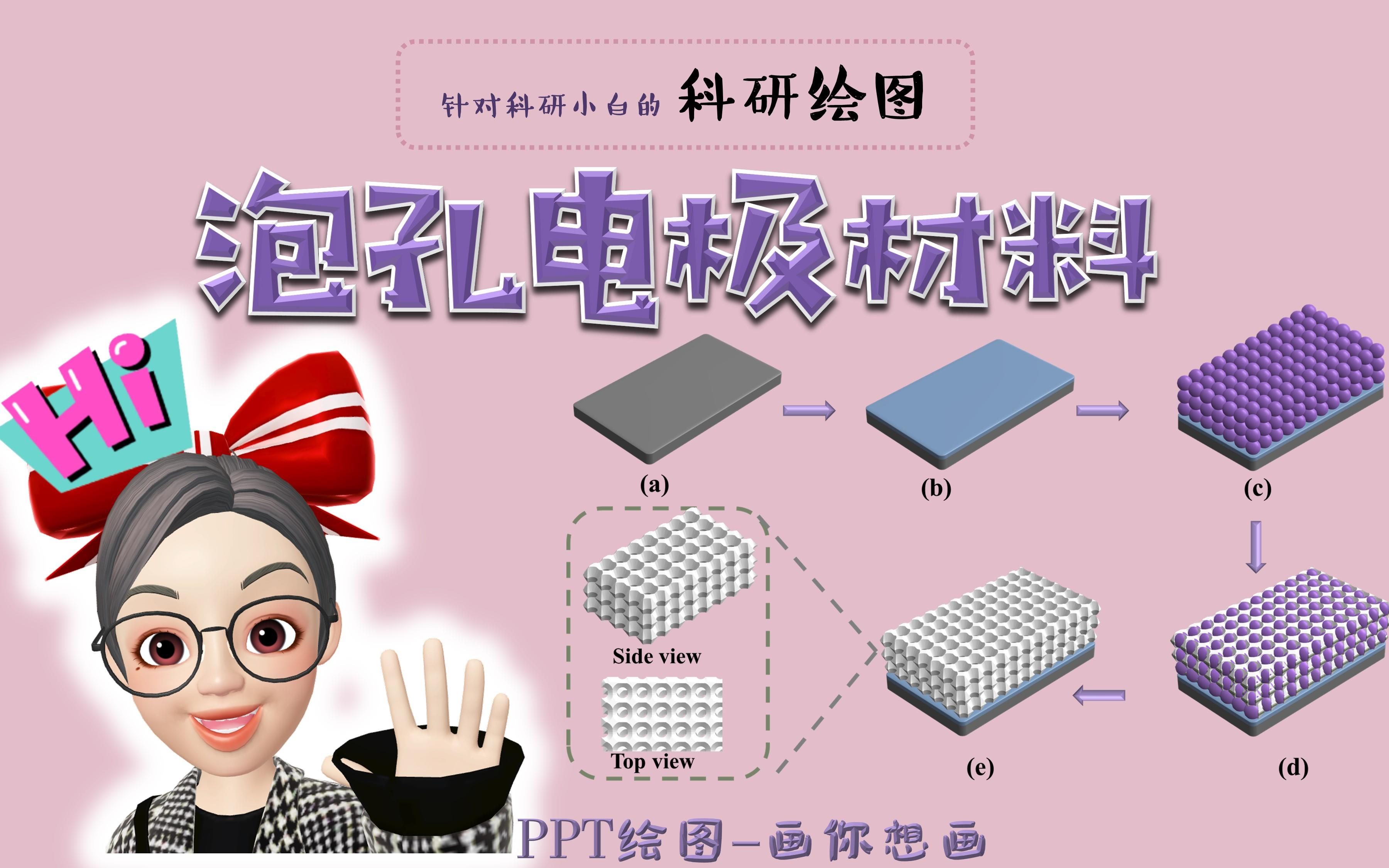 PPT科研绘图-泡孔电极材料制备流程图