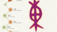 汉字演变之“东”字。《说文解字注》東:動也。從木。官溥說。從日...