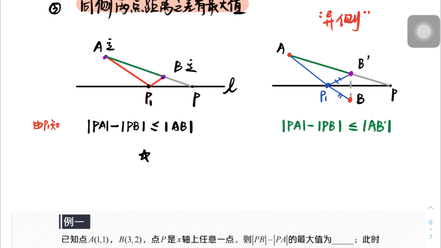 动点到两定点之间距离之差的最值问题。
