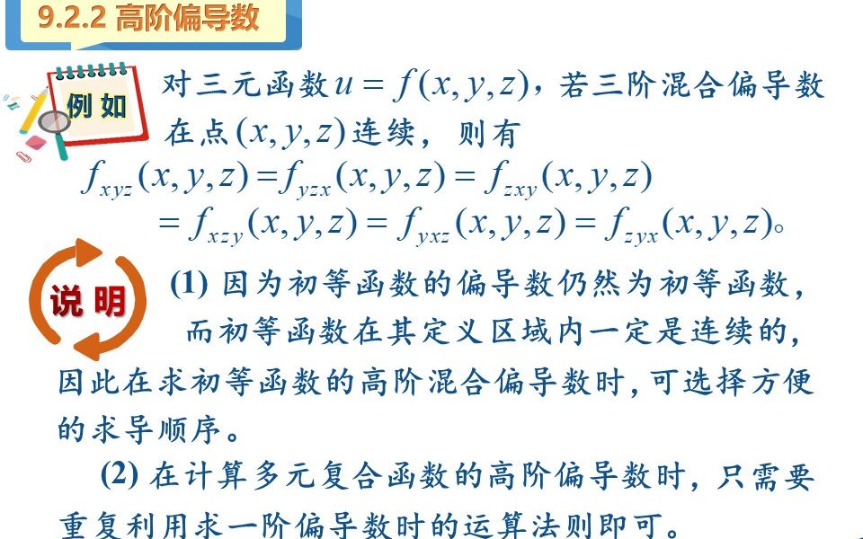 ...偏导数的定义及计算方法。讲解详细,条理清晰,动画演示,通俗易懂。